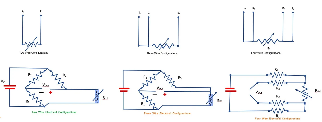 Temperature Measurement By Resistance Temperature Detector