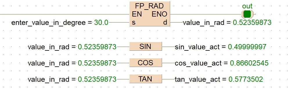 Panasonic PLC Trigonometric Instructions
