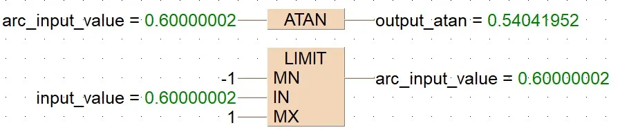 Panasonic PLC Trigonometric Instructions