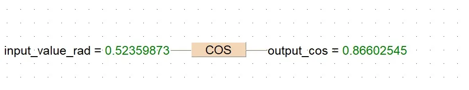 Panasonic PLC Trigonometric Instructions